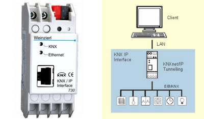 Technology: KNX over IP – New Solutions for KNX Installations – KNXtoday