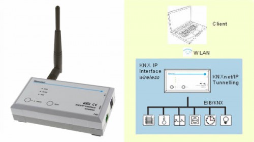 Technology: KNX over IP – New Solutions for KNX Installations – KNXtoday