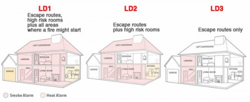 KNX and Domestic Alarm Systems: how effective is your fire strategy ...